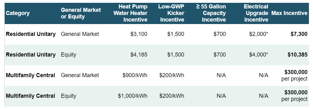 Equity Incentives & Eligibility