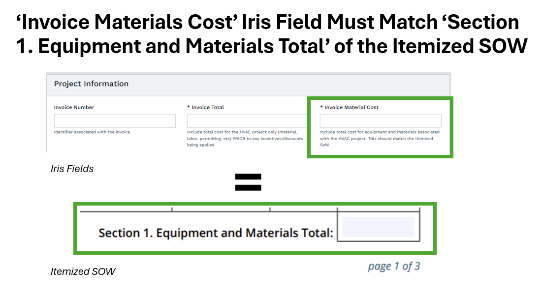 Itemized Statement of Work